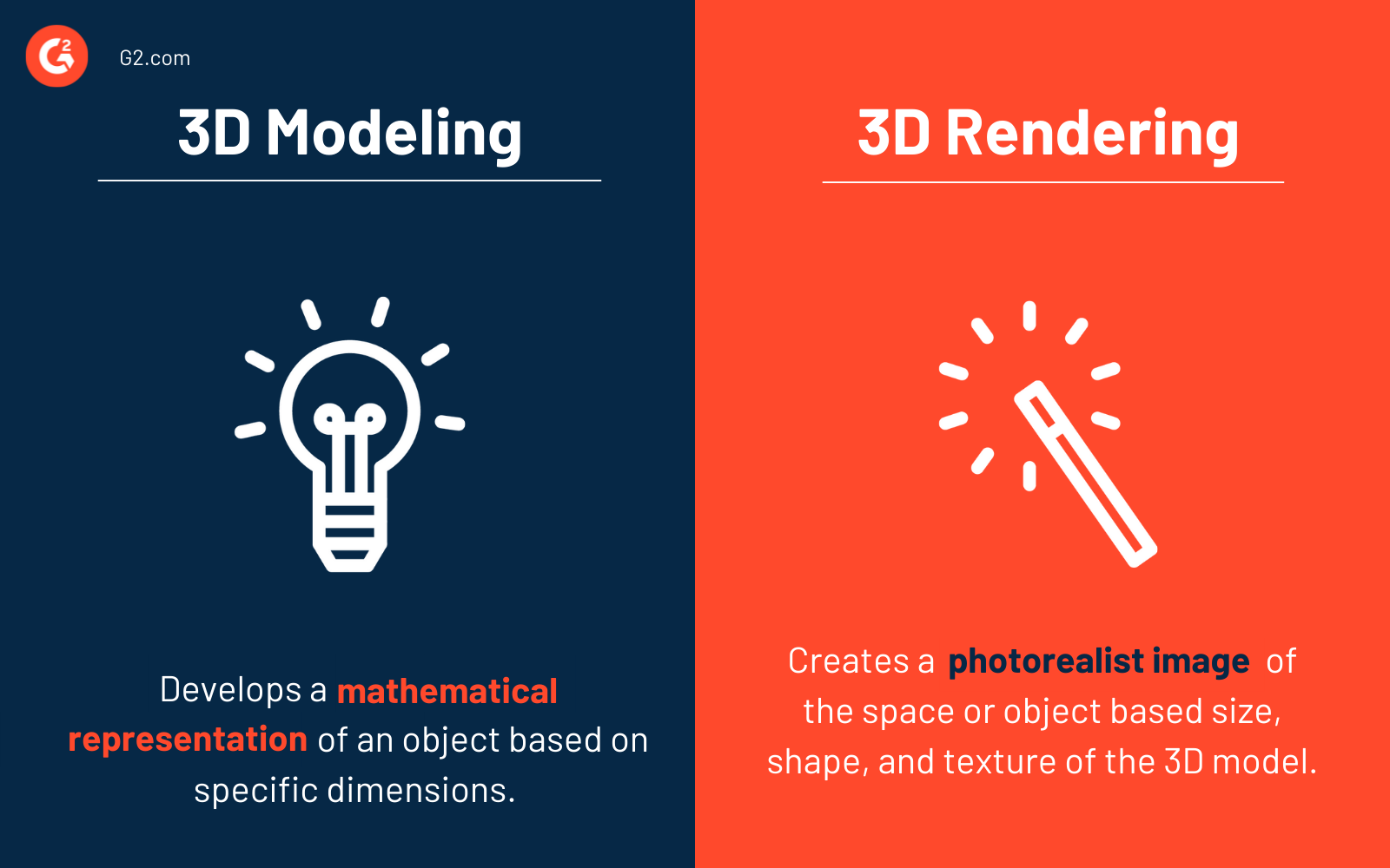 3D Modeling: How to Grasp the Futuristic Design Concept